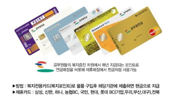 공무원 복지카드 사용처 및 발급방법 정리