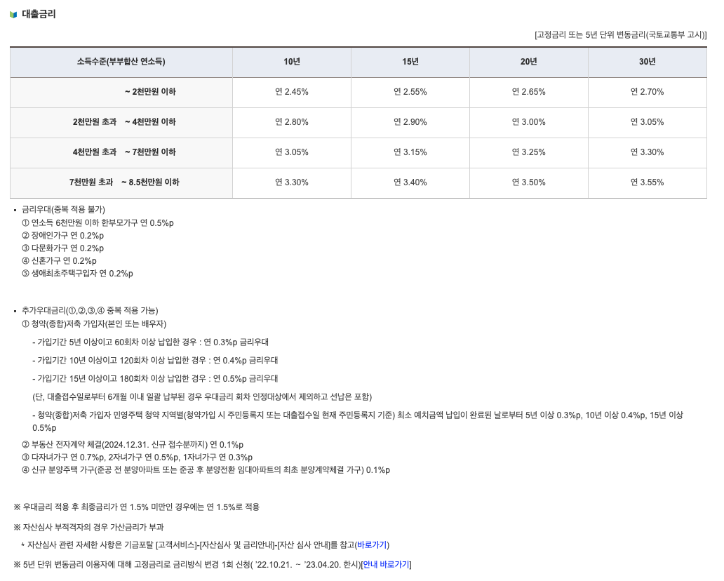 디딤돌대출 조건 금리 신청방법