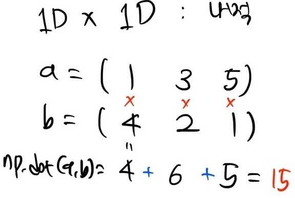 [Numpy] 파이썬 내적, 행렬곱 함수 np.dot() 사용법 총정리