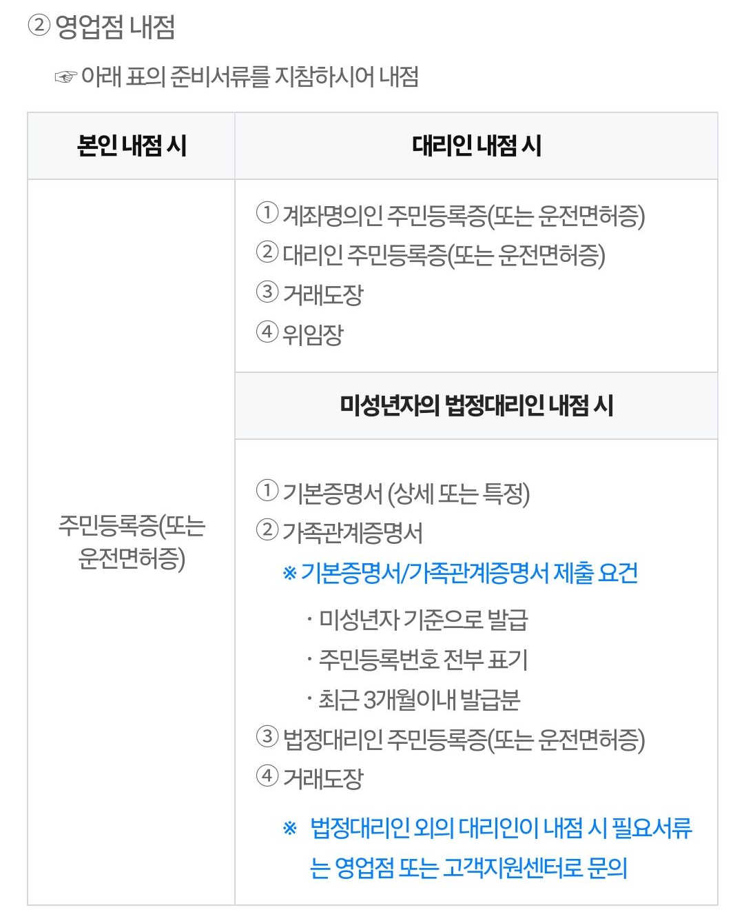 Cdd고객확인정보 등록 필요성과 하지 않으면 생기는 일미성년자 등록 방법 및 필요 서류