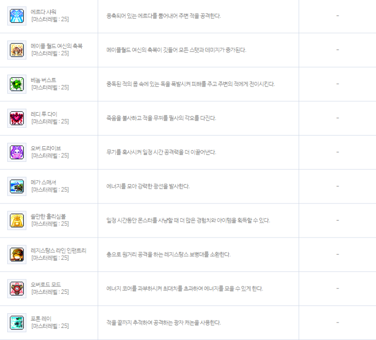 메이플스토리 제논 스킬트리 하이퍼스킬 5차스킬 코어강화 어빌리티