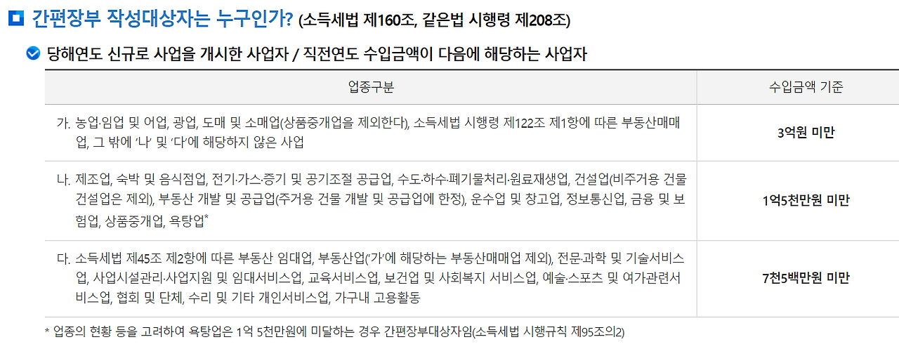사업자 주목 최소 30만 원 이상 아끼는 종합소득세 신고 간편장부 대상자 및 작성방법 정보수집가