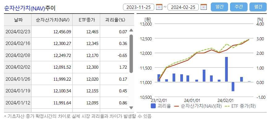 코덱스 인도 니프티 50 주가 전망 및 분석 Kodex 인도 Nifty 대형주 투자하기
