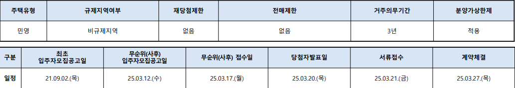 힐스테이트 광교중앙역 퍼스트 취소 후 재공급 및 무순위 줍줍 청약일정 분양가 평면도 입주자모집공고 등 총정리