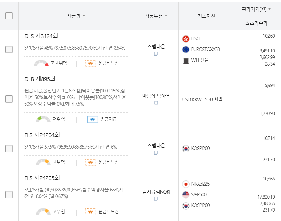 금융상품 ELS, ELB, DLS, DLB, ELD, ELF 한번에 알아보기.