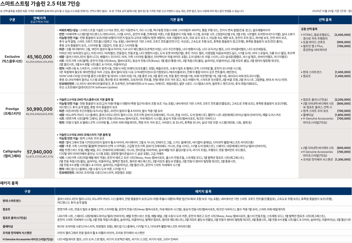 신형 디 올 뉴 팰리세이드풀체인지 사전계약 가격표 및 이전 모델과 차이점