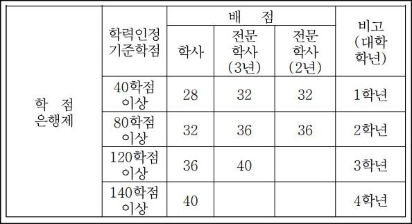 공군 전자계산 지원자격 경쟁률 모집인원 배점기준 합격율 노하우