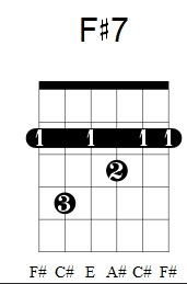 코드이론 3 - 7th 코드