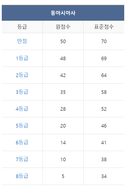 2023년 6월 고3 모의고사모의평가 문제지정답and해설등급컷 시험지 저장 창고