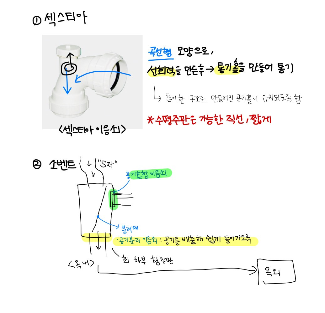 배수설비의 통기방식2 특수통기방식과시험방식