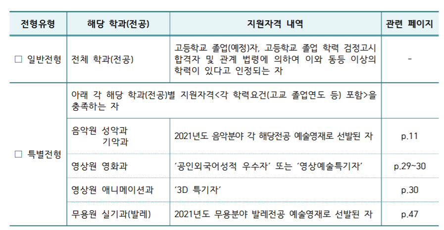한예종한국예술종합학교 연기과 영화과 전형 수시등급 입시 정보