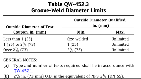 ASME IX 용접사 자격 2: 필수변수 (Essential Variable)(번역포함)