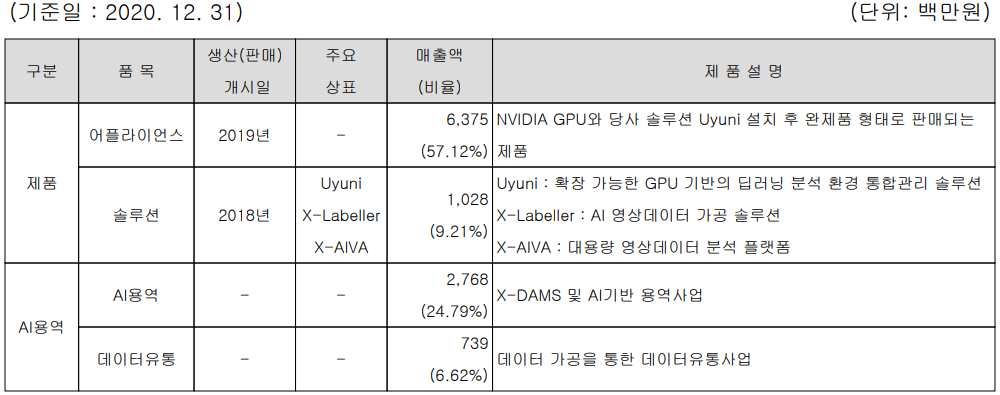 씨이랩 기업 분석 및 주가 전망