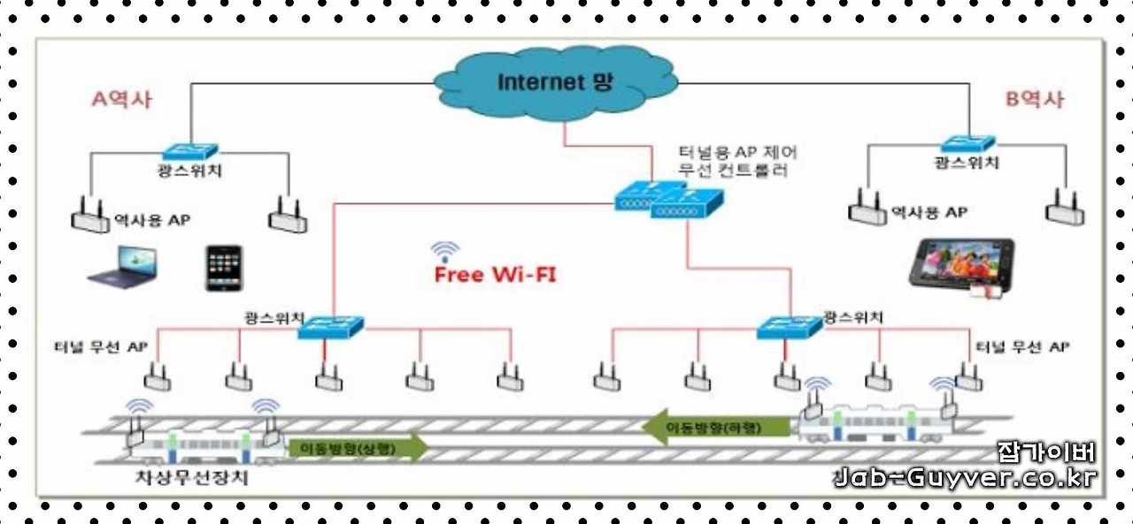 지하철 무료 와이파이 SKT T Wifi 자물쇠 연결방법