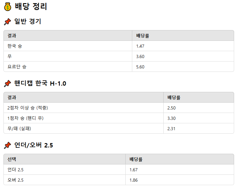 월드컵 예선 한국 대 요르단 경기 예상 및 배팅 전략