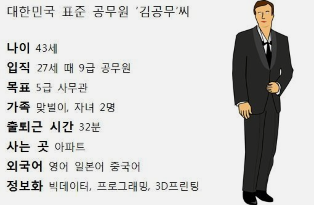 공무원연금 수령시기 조기수령시 감액 기준 지급제한 사유 Ispreading