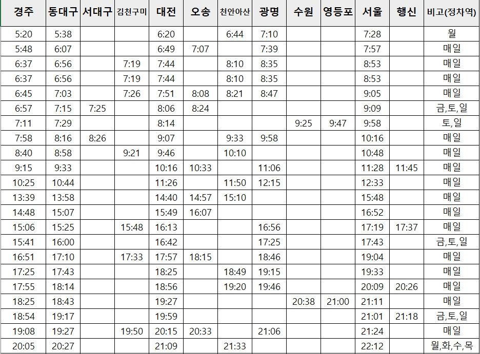 경주역 Ktx 고속철도 시간표 및 요금