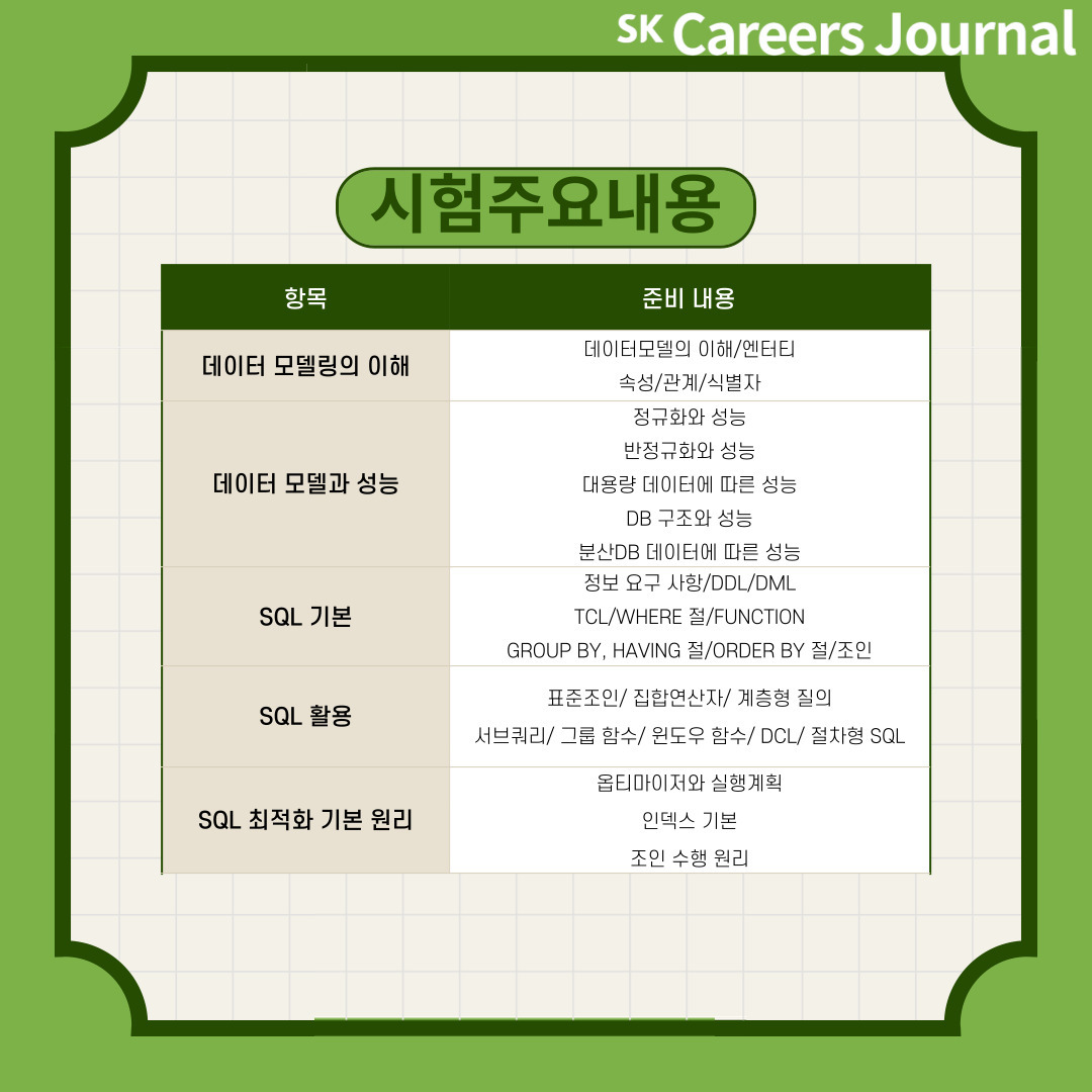 오늘부터 빅데이터 전문가 데이터 직무 희망자 필수 자격증 리스트