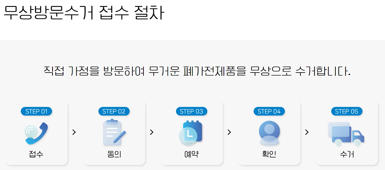 폐가전제품 배출예약시스템 (www.15990903.or.kr/)