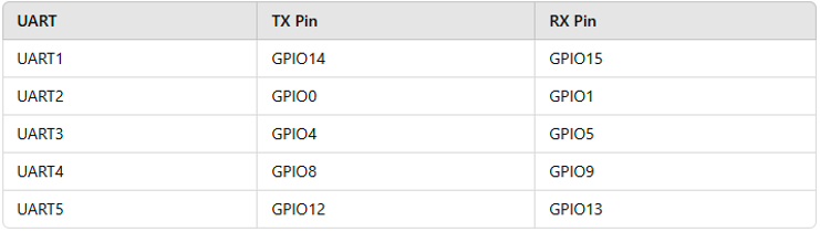 라즈베리파이 4 uart2 사용법 :: For the new world