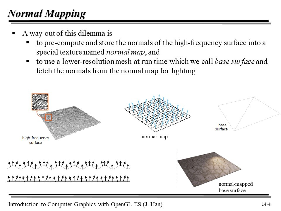 [OpenGL ES] 14강 : 노말 매핑(Normal Mapping), Height Map, 탄젠트 공간(Tangent Space), Tangent-Space Normal ...
