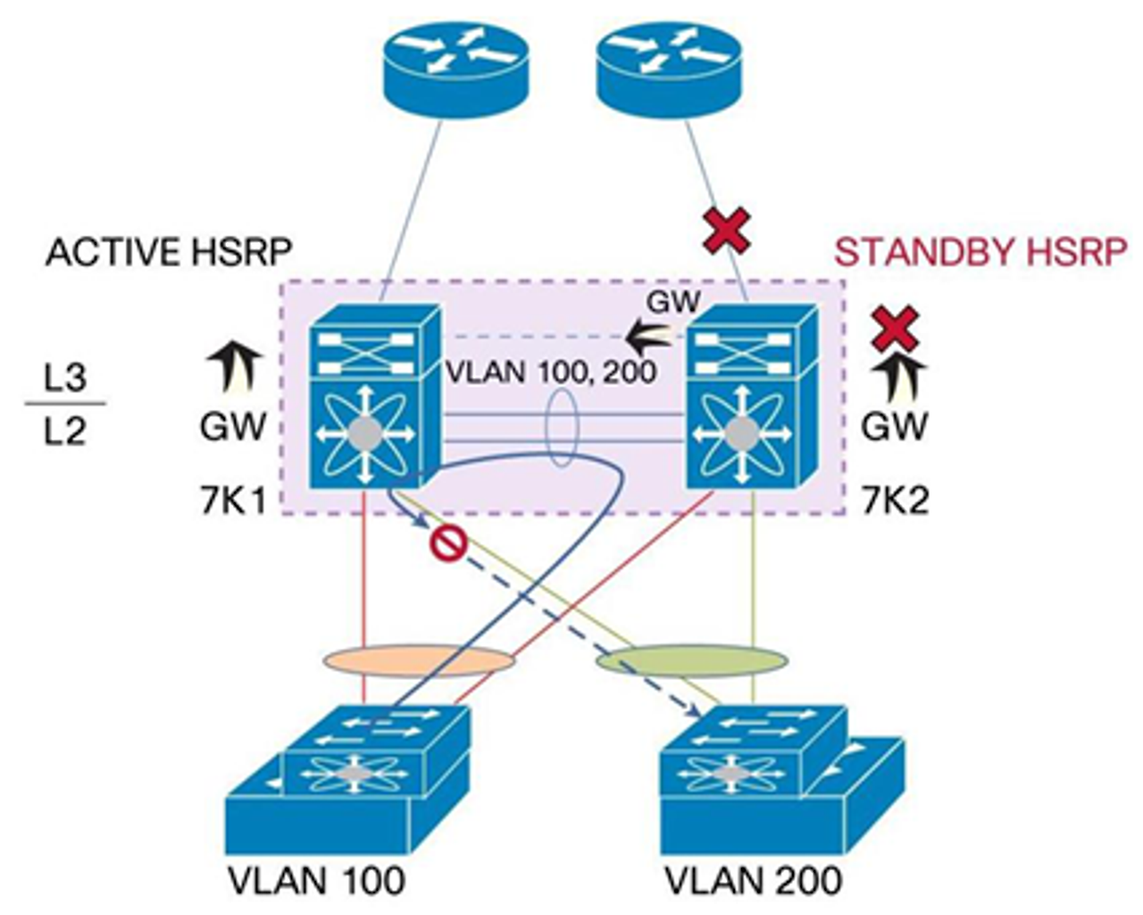 [Network] Cisco Nexus vPC