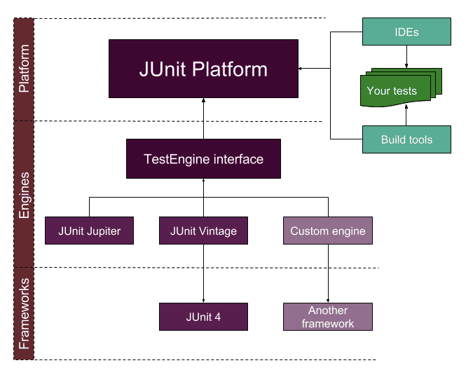 [Java] JUnit5 기초 정리