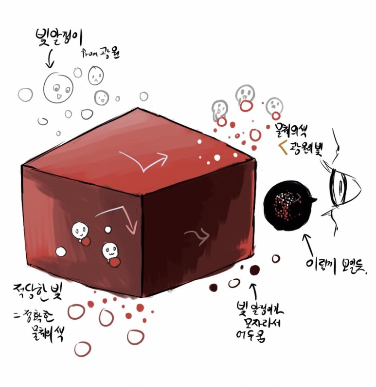 [그림공부] 빛 입자의 이동