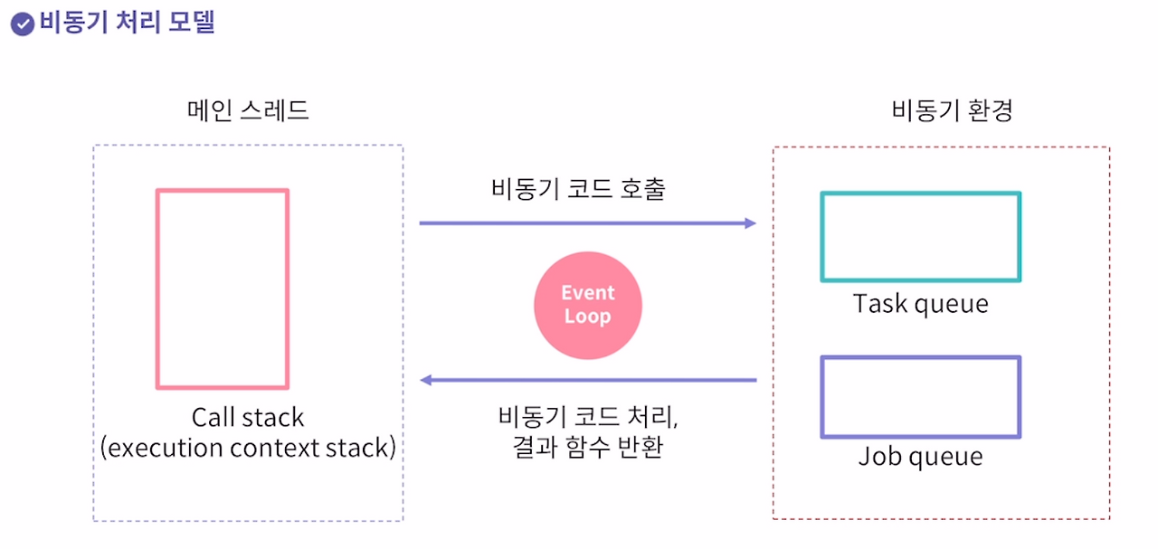 Javascript 비동기1 콜백함수 시행착오 기술 블로그 