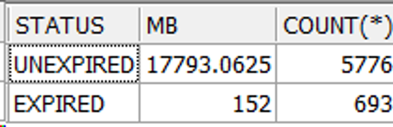 [ORACLE] UNDO Tablespace Full 모니터링 및 조치 — Mewoni's DB World