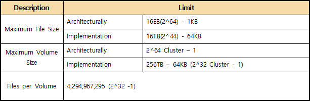 NTFS(New Technology File System) File System Structure Analysis