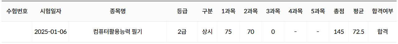 컴활 2급 필기 총 정리 시험 공부 방법 공부 시간 필기 합격 시험 접수