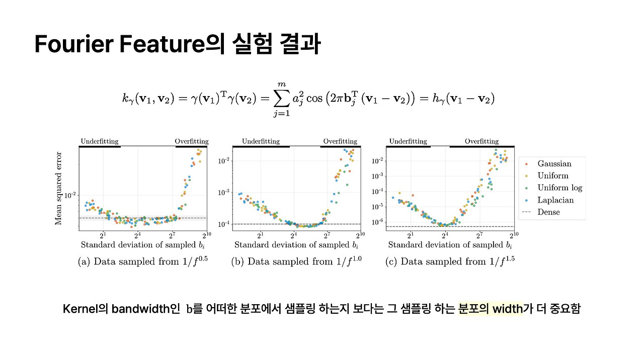 Neural Tangent Kernel과 Fourier Features를 사용한 Positional Encoding (3) - Fourier Features