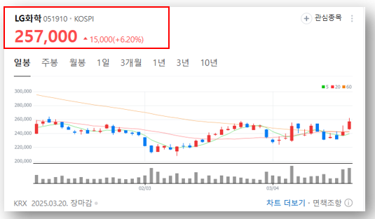 Lg화학 주가 전망 목표 주가 배당금 분석