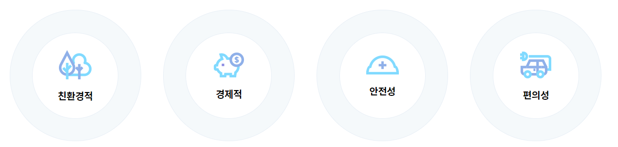 환경부 무공해차 통합누리집 (ev.or.kr/nportal)