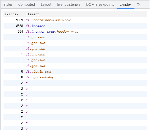 z-index를 한 눈에 보여주는 - DevTools z-index