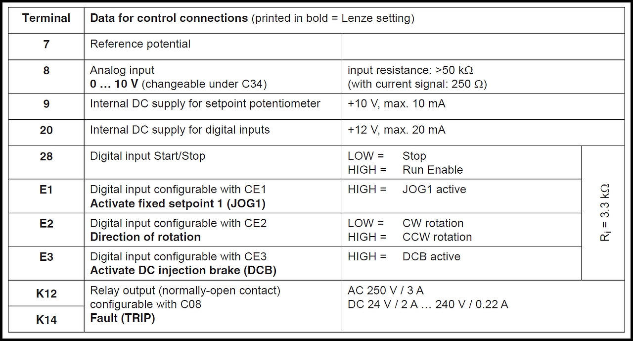 Lenze SMD - manual, wiring, error codes