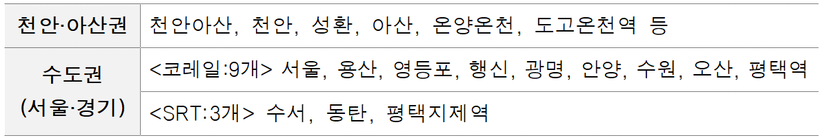 지갑을 두툼하게 천안·아산 철도 정기승차권 교통비 지원사업으로 교통비 절약하는 꿀팁