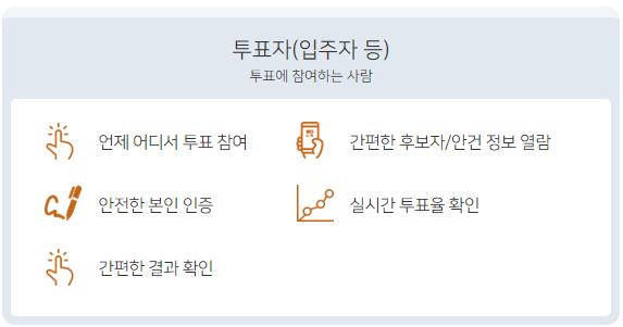 아파트e투표 전자투표 방법 및 절차