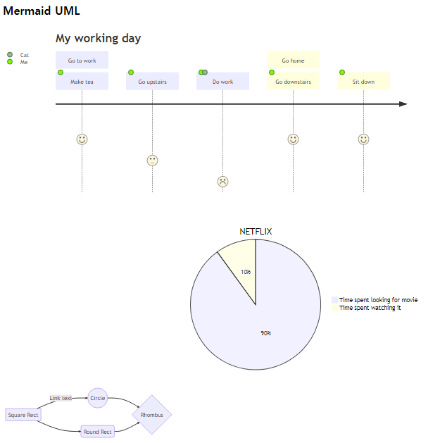 Mermaid의 Markdown으로 UML 다이어그램 및 차트 만들기 — 멱군! 프로그래밍을 하자.
