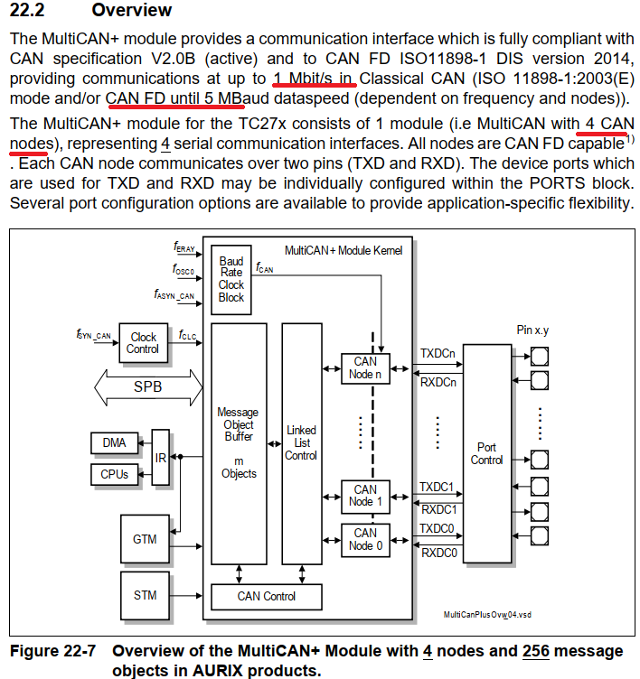 CAN 구현 및 동작 수행 3편 (CAN 초기화 코드 분석)