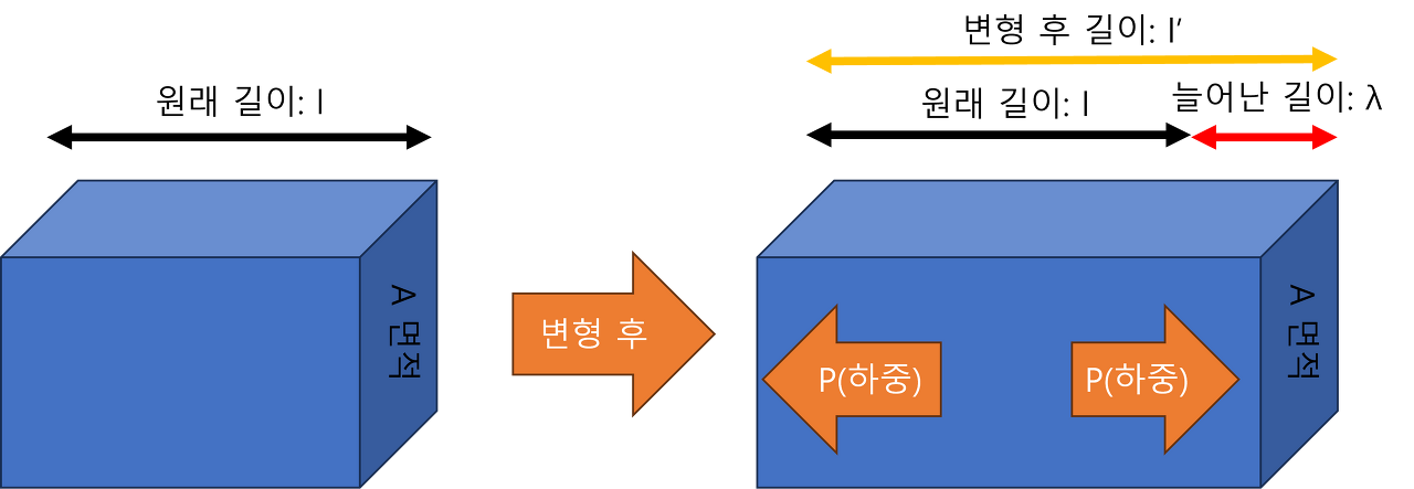 2. Transverse Strain (Compression Strain): The strain caused in the ...