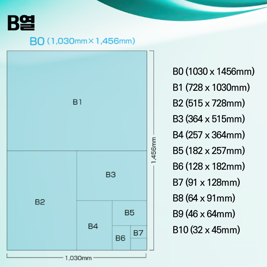A1, A2, A3, A4 용지 사이즈 | B1, B2, B3, B4 용지 사이즈 | 규격 크기 정리