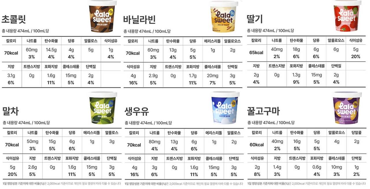 라라스윗 다이어트 저당 아이스크림 종류 칼로리 가격초코바 모나카 빵샌드 파인트