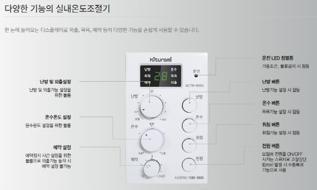 귀뚜라미 보일러 실내온도조절기 종류 및 기능 : NCTR-70, NCTR-60S, NCTR-60W, NCTR-100B/100, NCTR-6000, NCTR-6100 ...