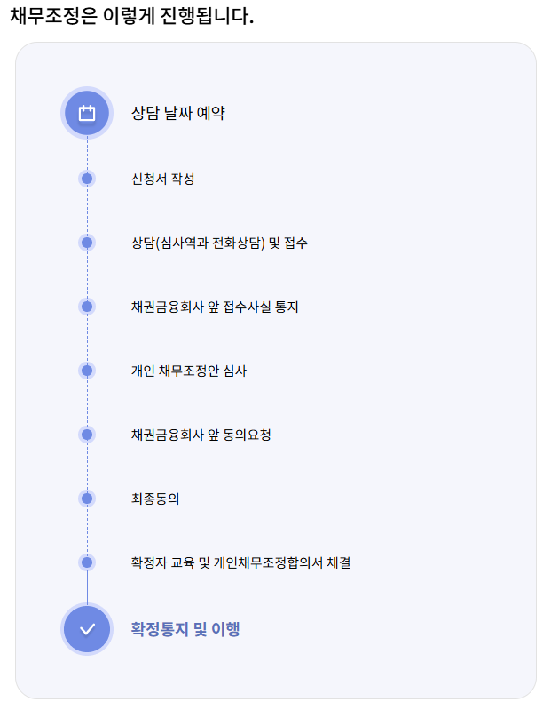 신용회복위원회 사이버지부 바로가기 (cyber.ccrs.or.kr)