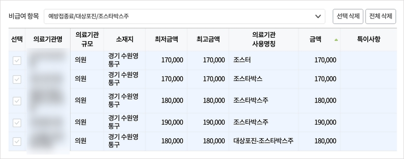수원시 영통구 대상포진 예방접종 무료 가격 보건소 노인 어르신 50대 65세 이상 무료 접종 확인 방법