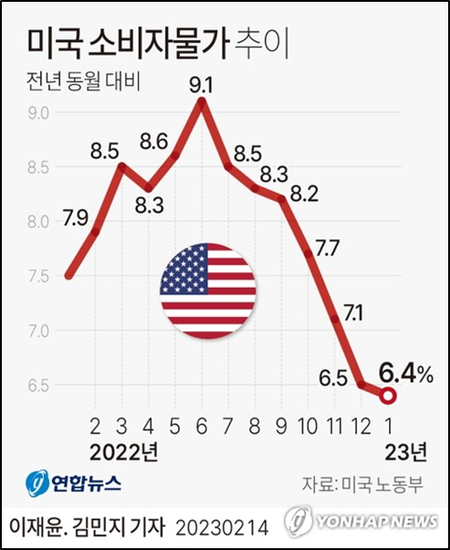 215수 일일시황 