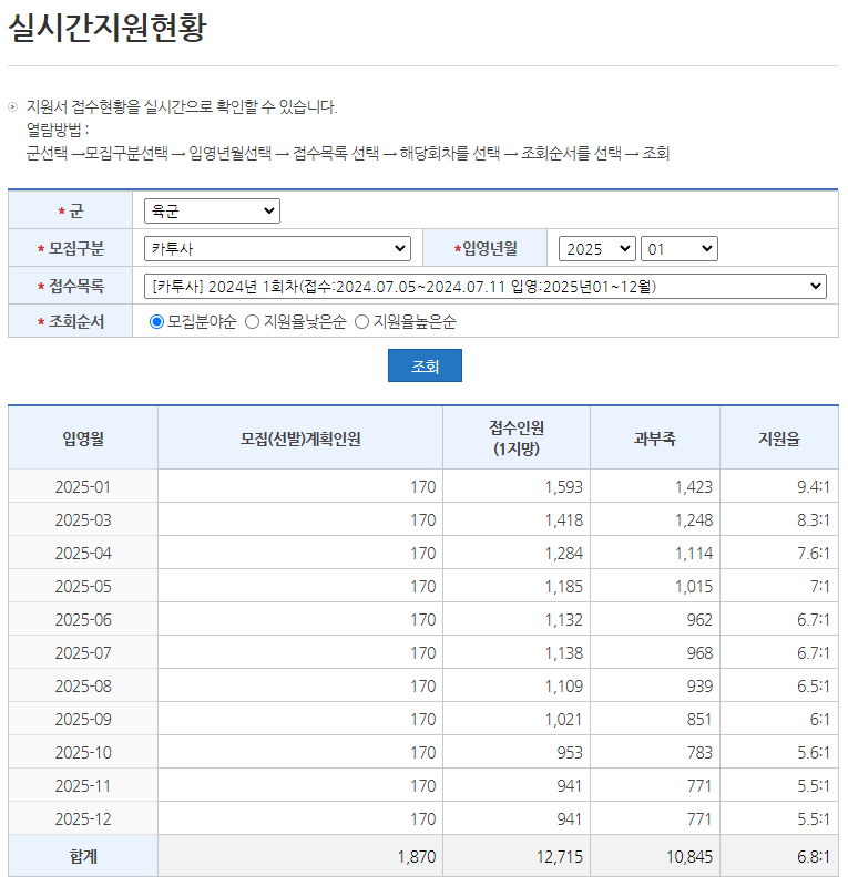 카투사 지원자격 및 선발방법 경쟁률 합격tip 알아보기토익 780점 이상
