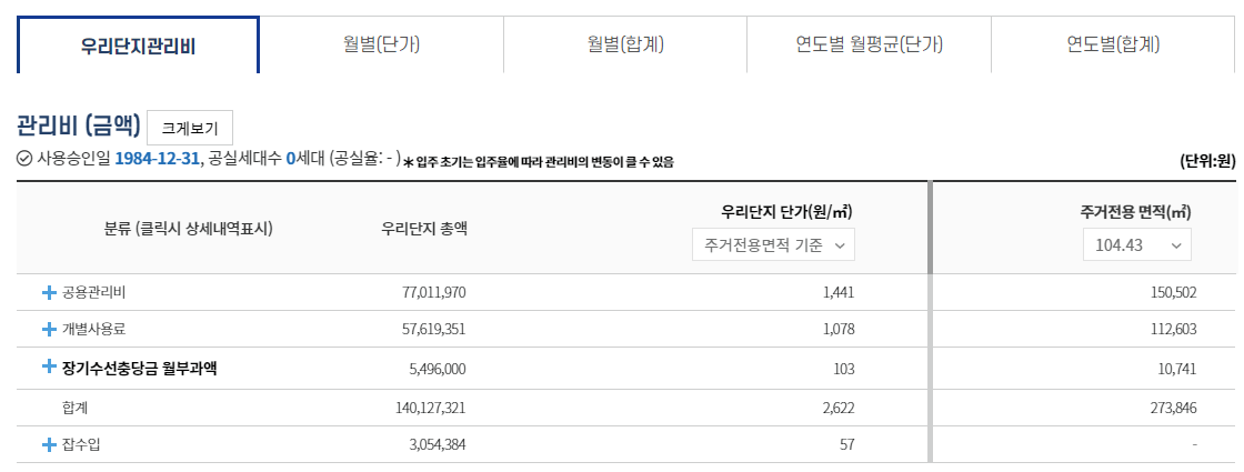공동주택관리 정보시스템 Kapt 입찰공고 관리비 확인하기